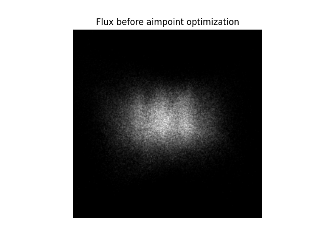 ARTIST Tutorial: Motor Position Optimization — ARTIST 1.0.0 documentation